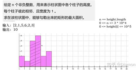 单调栈 柱状图中最大的矩形 知乎