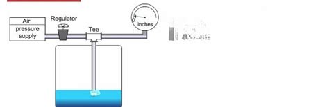 Download And Run Instrumentation Tools On Pc And Mac Emulator
