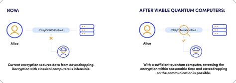 Ssh In The World Of Post Quantum Cryptography Pqc