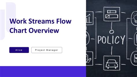 Work Streams Flow Chart Overview Ppt Powerpoint At