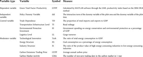 Variable Definition And Measurement Download Scientific Diagram