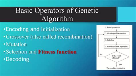 Travelling Salesman Problem Genetic Algorithm 60 Photos