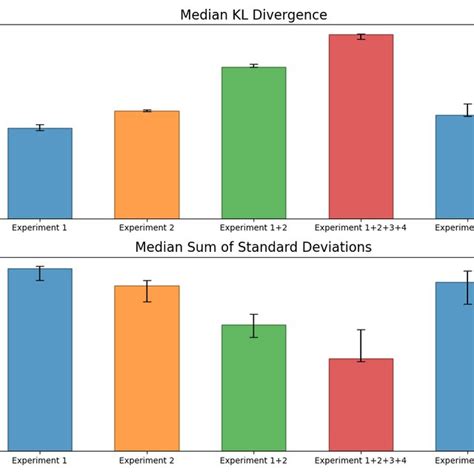 Quantifying Information Across Experimental Protocols Top The Median