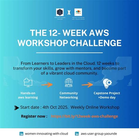 Aws Cloud Devops Livedemo Learninginpublic Awscommunitybuilders