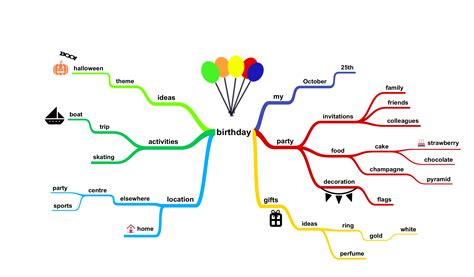 Inspirasi Mind Map