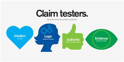 Lesson Plan Claim Testing Oer Project Blog Oer Project Teacher