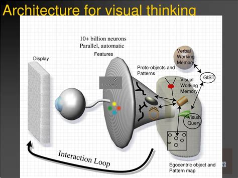 Ppt Thinking With Visualizations Cognitive Execution Of Visual Queries Powerpoint