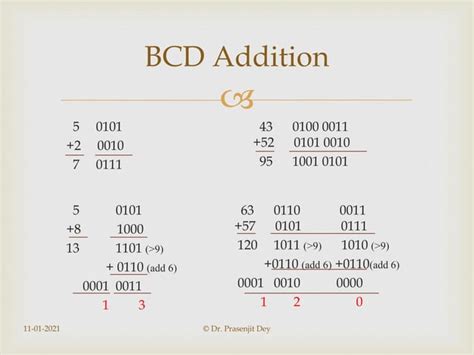 Computer Organization Basics And Number Systems Pptx Data Storage