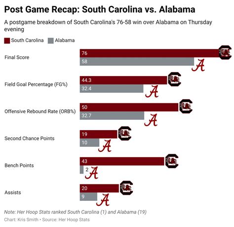 Datastorytelling Datavisualization Sportsdataviz Phdjourney Kris Smith