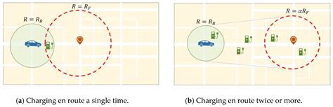 Sustainability Free Full Text Simulation Based Electric Vehicle Sustainable Routing With