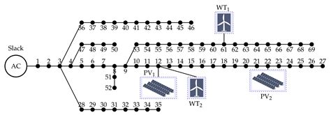 Simultaneous Minimization Of Energy Losses And Greenhouse Gas Emissions In Ac Distribution