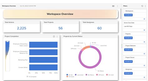 Track Work Progress With Hive Analytics Project Management