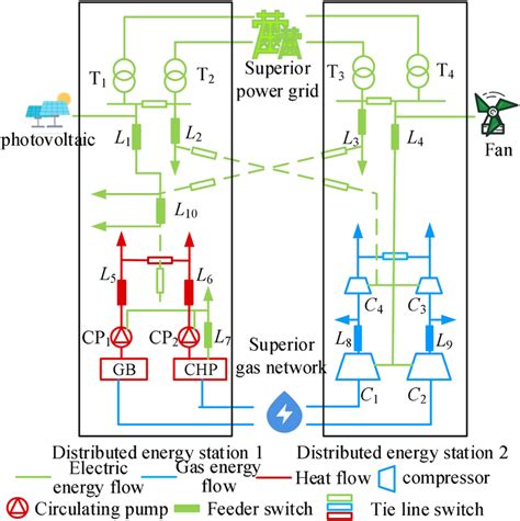 Regional Integrated Energy System Diagram Including Renewable Energy Download Scientific Diagram