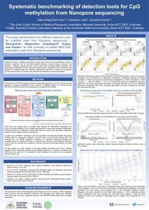 Systematic Benchmarking Of Detection Tools For Cpg Methylation From Nanopore Sequencing