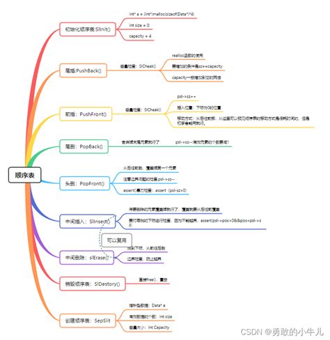 c语言实现顺序表操作：初始化、插入、删除与查找 csdn博客