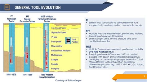 Rft And Mdtpdf Geology Science