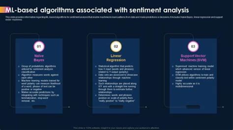 Ai Powered Sentiment Analysis Ml Based Algorithms Associated With