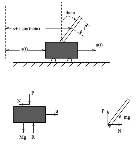 6.1: Introduction - Signals, Systems and Models - Engineering LibreTexts