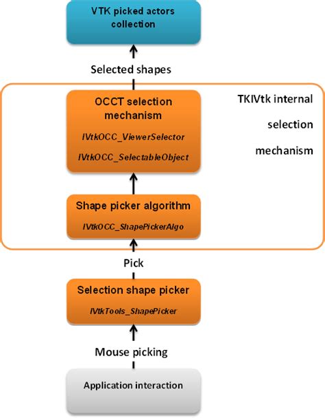 Vtk Integration Services In Occt Forum Open Cascade Technology