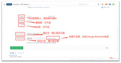 Gitlab Code Review流程使用向导gitlab Codereview Csdn博客