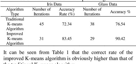 figure 1 from design of a computer network log analysis system based on
