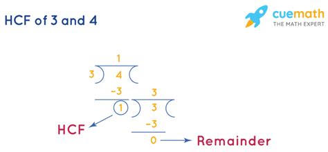 Hcf Of 3 And 4 How To Find Hcf Of 3 4