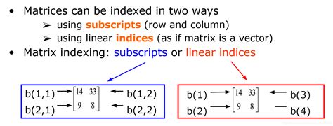 Matlab学习 基本介绍matlab初始化向量 Csdn博客 Matlab学习 基本介绍matlab初始化向量 Csdn博客