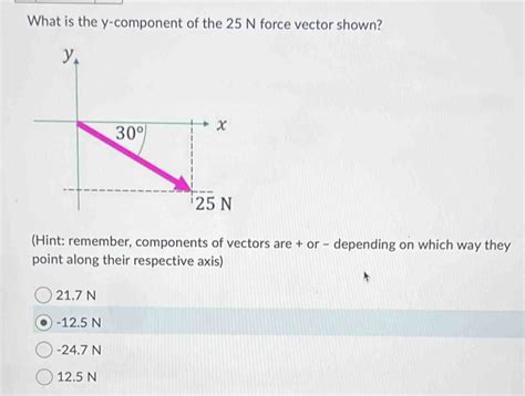Solved What Is The Y Component Of The N Force Vector Shown Hint Remember Components Of