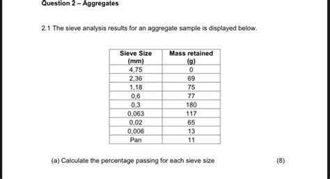 Solved 2 1 The Sieve Analysis Results For An Aggregate Chegg Com