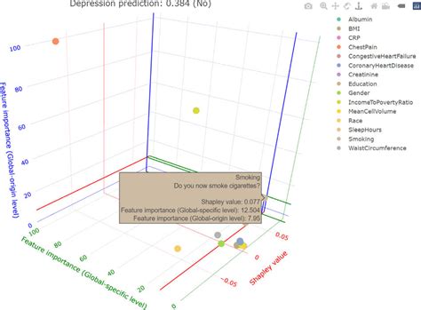 Hybrid Visualization Of Global And Local Interpretation Download