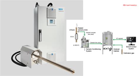 EGCS DETAILED OVERVIEW METO