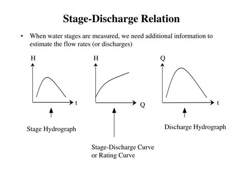 Ppt Streamflow And Hydrograph Analysis Powerpoint Presentation Free