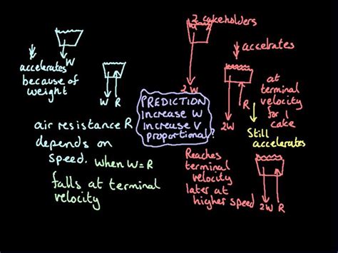 Mr Lloyd S Interactive Board Terminal Velocity