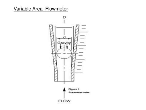 Ppt Transducers Powerpoint Presentation Free Download Id9202381