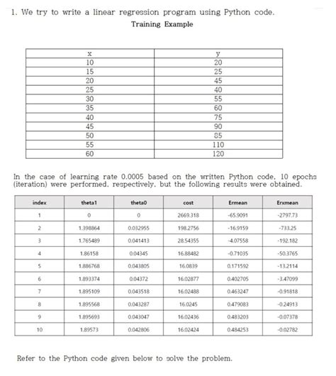 1 We Try To Write A Linear Regression Program Using