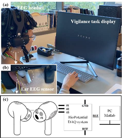 Figure 3 From Attention State Classification With In Ear Eeg Semantic