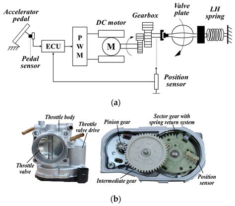 Electronics Free Full Text Self Tuning Backstepping Control With