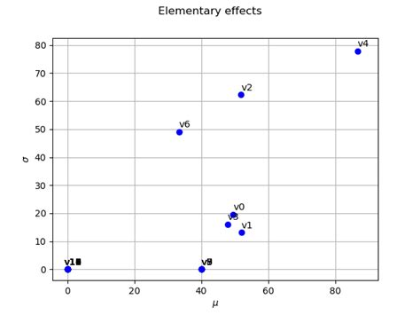 Example 1 Morris Use Case And P Level Input Grid — Otmorris 018