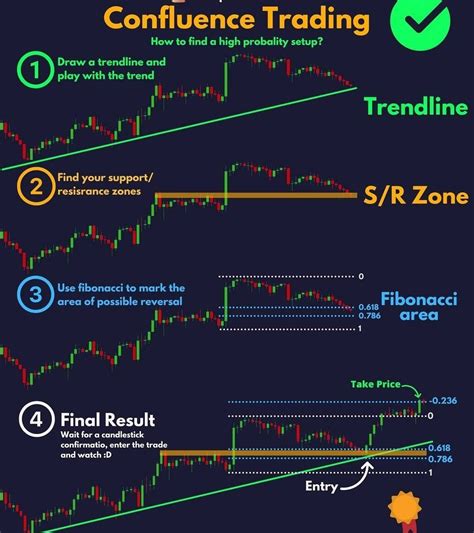 Best 13 How To Use Fundamental Analysis In Forex Free Course Artofit
