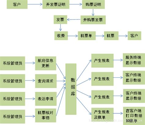 软件工程定义问题与可行性研究相关课后习题shmilyox的博客 Csdn博客软件工程问题定义怎么写 软件工程定义问题与可行性研究相关课后习题shmilyox的博客 Csdn博客软件工程问题定义怎么写