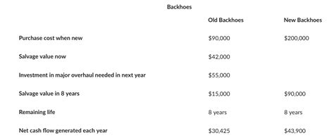 Solved What Is The Net Present Value Calcualtion Using The
