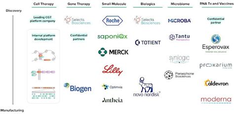 Ginkgo Bioworks Stock Finally Time To Go Long Nanalyze