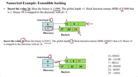 137 Extendible Hashing Dynamic Hashing Numerical Example Youtube