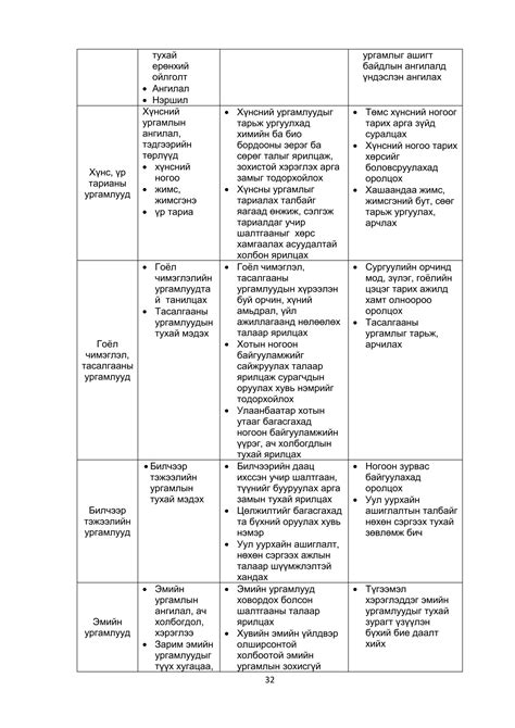 ЕРӨНХИЙ БОЛОВСРОЛЫН 12 ЖИЛИЙН СУРГУУЛИЙН 7 Р АНГИЙН БИОЛОГИЙН ХИЧЭЭЛИЙН СУРГАЛТЫН ХӨТӨЛБӨР Pdf
