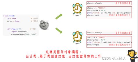 用python进行面向对象编程：提高代码可重用性和扩展性6dce687f D250 4da3 8a26 C9accba77dd4 Csdn博客
