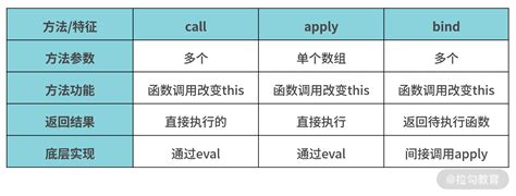 Javascript 核心原理精讲拉钩 04 继承进阶：如何实现 New、apply、call、bind 的底层逻辑？ 《前端