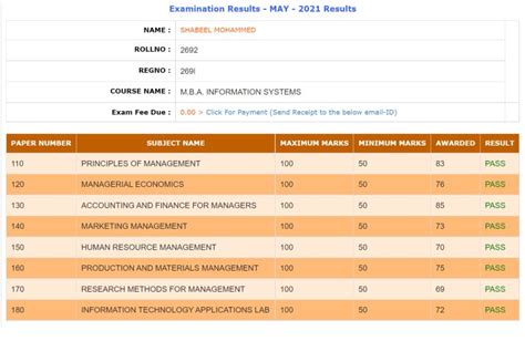 Shabeel Mohammed On Linkedin Alhamdulillah Projectmanagement