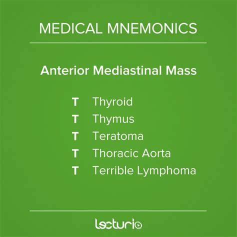 Creating A Mnemonic Device Involves