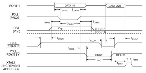 At89c2051 24pu 8 Bit Microcontroller Circuit Diagram Pinout And Datasheet