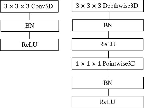 Figure 1 From A Lightweight Model For Falling Detection Semantic Scholar